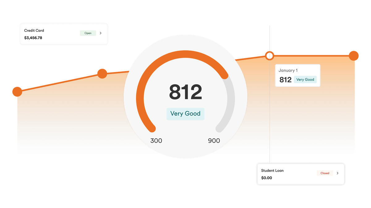 Personal Online Banking: Digital Banking in Canada | Tangerine